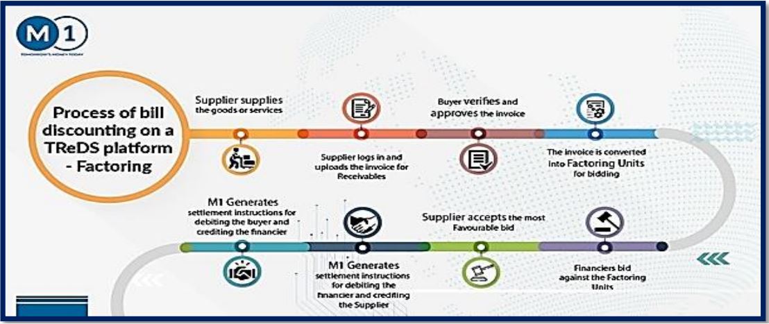 Introduction to TReDS - ABSM